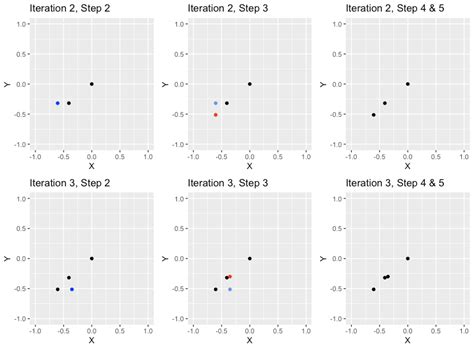 gibbs sampling explained seth billiau towards data science