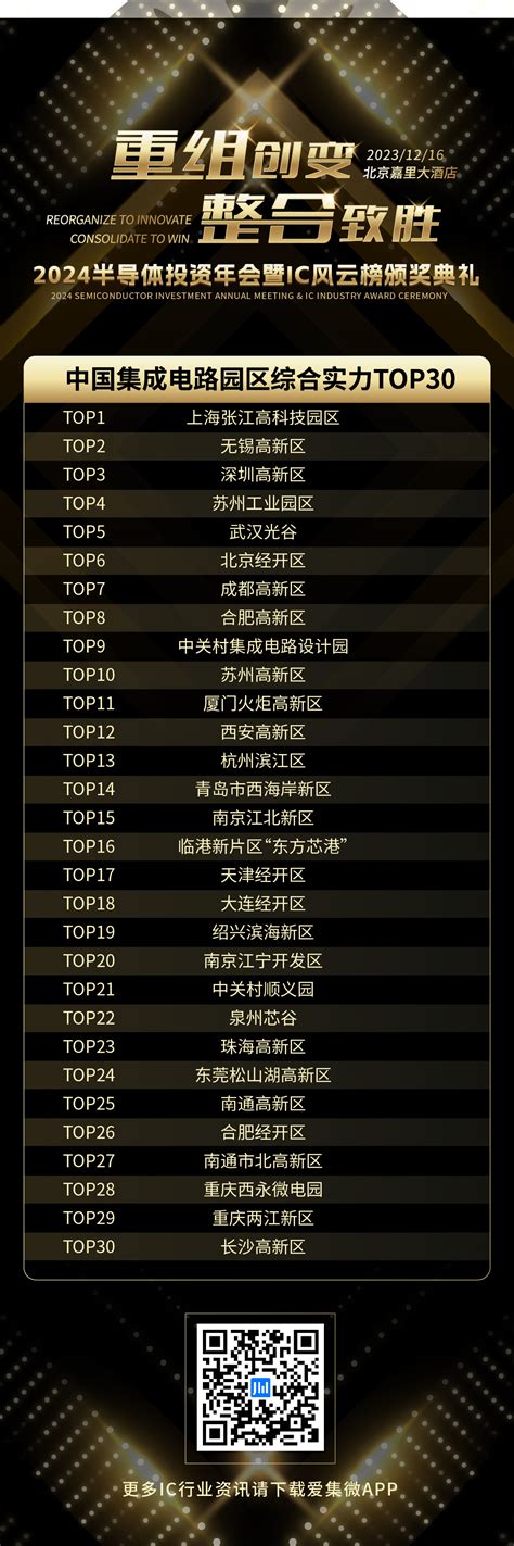 “中国集成电路园区综合实力top30”重磅发布！打造一流产业创新集群、勾画最强“芯版图”