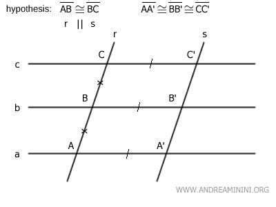 Theorem Of Parallel Line Pencils Andrea Minini