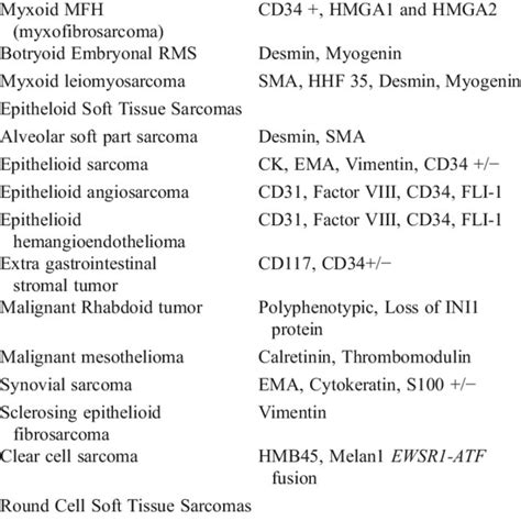 Fnclcc Grading System Definition Of Parameters Download Table