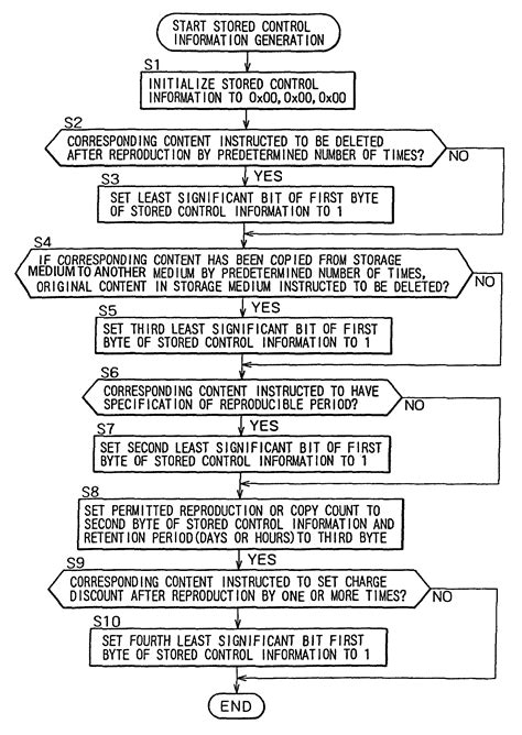 Information Processing Apparatus And Method And Recording Medium Eureka Patsnap