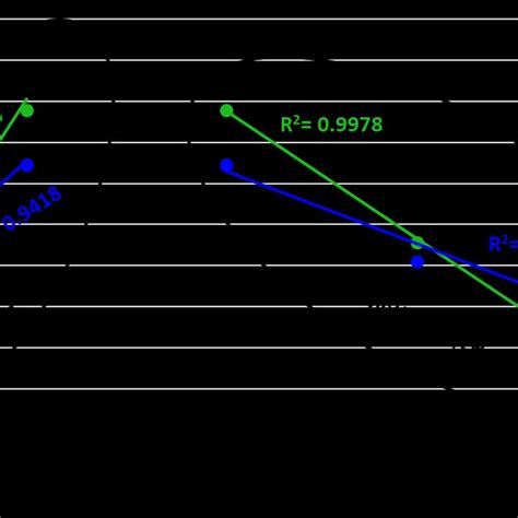Kendrick Mass Defect Kmd Analysis Using Oxygen O Series Of The