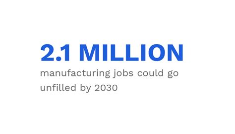 Boost Recruiting And Retention With Predictive Analytics