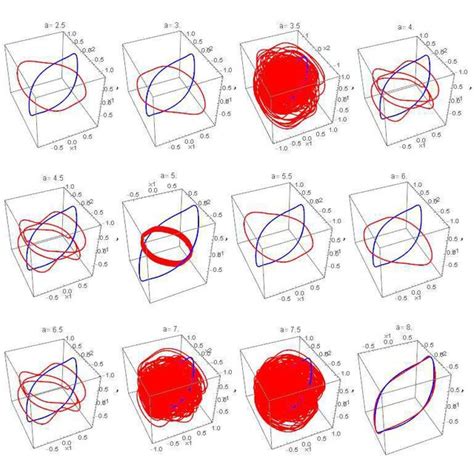 The Broad Chaotic Features In The Power Spectral Density For µ 0 11
