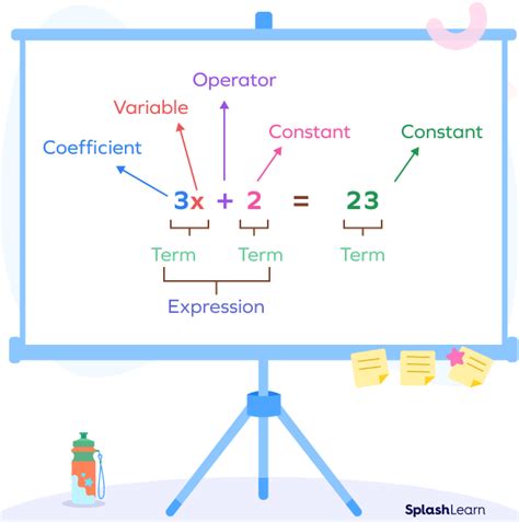 Easy Equation