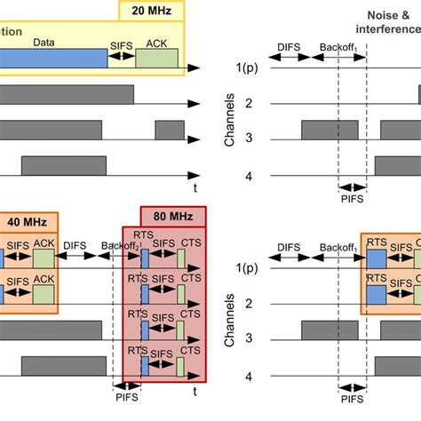 Encoding And Decoding Throughput On A Mobile Phone Download