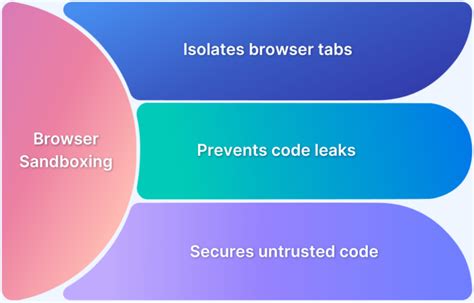 Understanding Browser Windows Browserstack