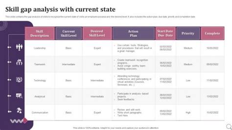Current State Gap Analysis Slide Team