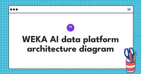 Weka Ai Data Platform Teardown Performance And Integration Nextsprints