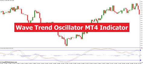 Wave Pattern Oscillator Mt4 Indicator Untoldjob