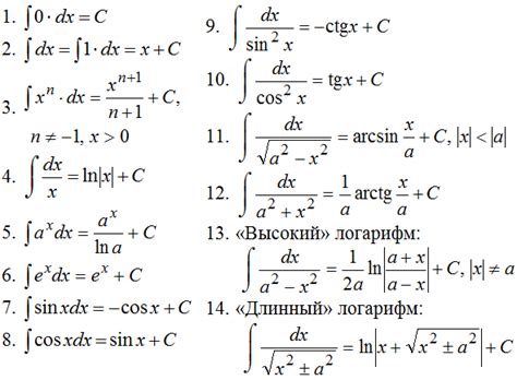 Интегрирование — это искусство Oxfordmath