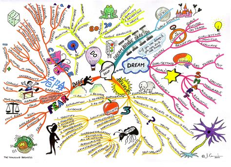 Self Managing Critical Thinking Mind Map Art Mind Maps Creative Mind Map Goal Mapping Brain