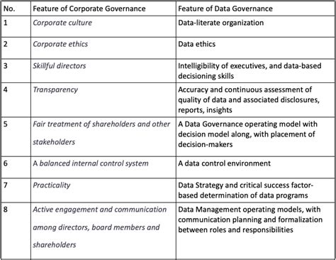 Finding The Right Data Governance Model Dataversity