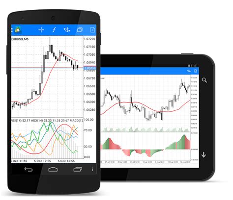 Metatrader 5 Mt5 For Android