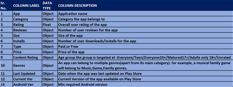 Github Priyankashinde Dsplaystoreapp Exploratery Data Analysis