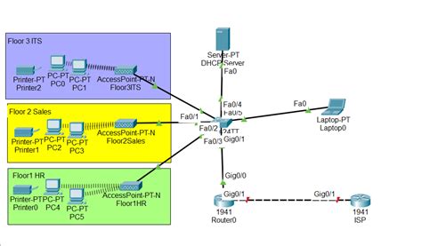 solved i have a packet tracer file it has 3 floors its