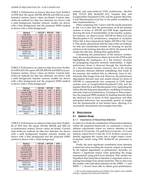 Exploiting Human Social Cognition For The Detection Of Fake And Fraudulent Faces Via Memory