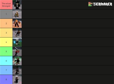 Tsb Characters From Worst To Best Rthestrongestbattle