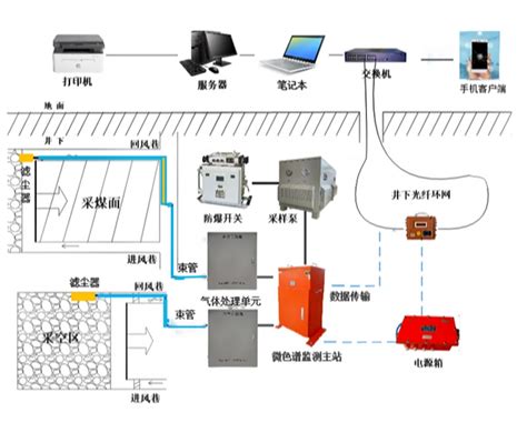 应用案例 邹城连胜机电科技有限公司