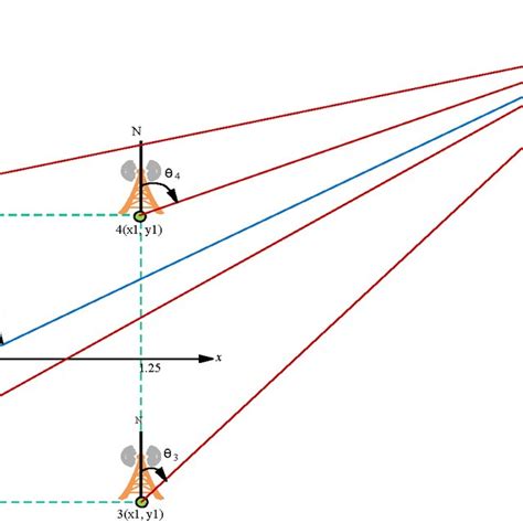 Mpe System Pe Process 9 Download Scientific Diagram