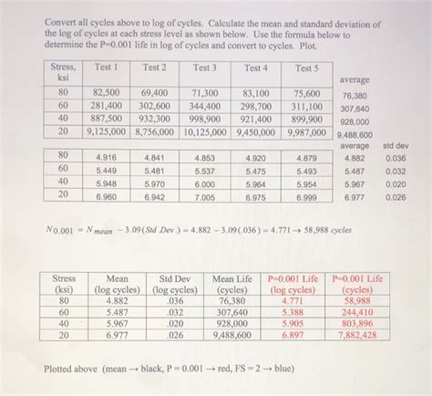 Rainflow Cycle Counting Problem Using Rainflow Chegg Com