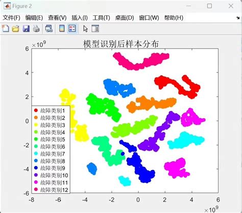 Gaf Cnn Ssa Lssvm故障诊断分类预测，附带模型研究报告（matlab）gadf Cnn Ssa Xgboost Csdn博客