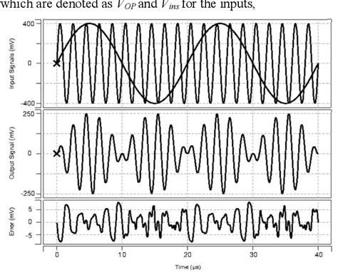 Figure 1 From Non Inverting Buck Boost Converter Design Using Analog Multiplier Semantic Scholar