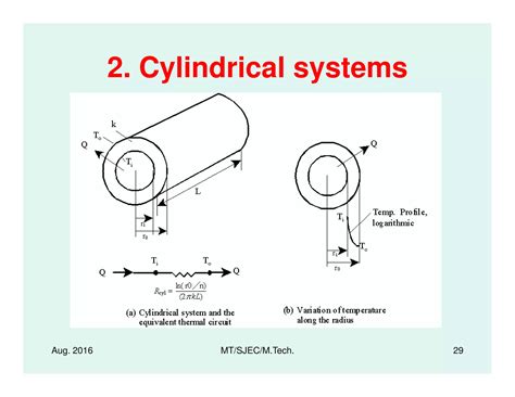 One Dimensional Conduction Withnoheatgeneration Pdf Physics Science