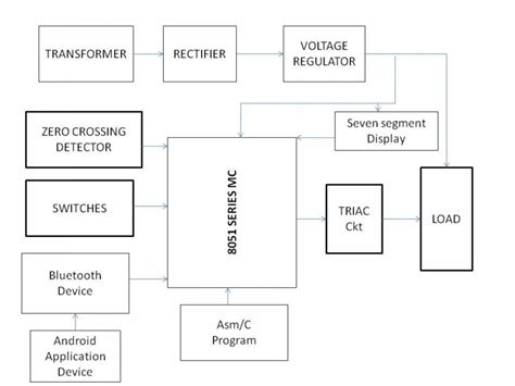 Speed Control Of Induction Motor Using Android Electrosal