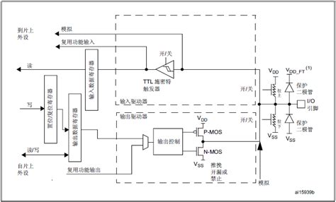 实验一 流水灯GPIO输出 口袋实验知识库