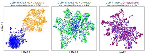 Reconstructing The Minds Eye Fmri To Image With Contrastive Learning And Diffusion Priors