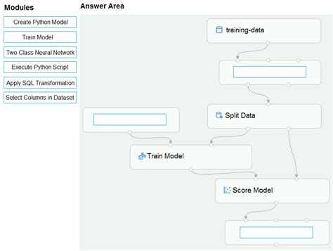 Drag Drop You Create A Training Pipeline Using The Azure Machine