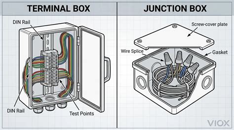Terminal Box Vs Junction Box The Complete Engineering Guide 2026