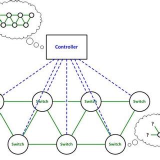 SDN Packet Direction By OpenFlow Download Scientific Diagram