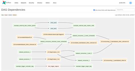 Orchestrer Vos Jobs Spark Avec Amazon EMR Et Airflow