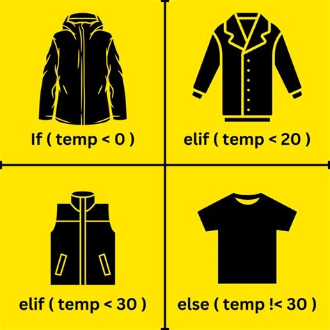 Conditional Statements In Mojo Programming Language If If Else Elif
