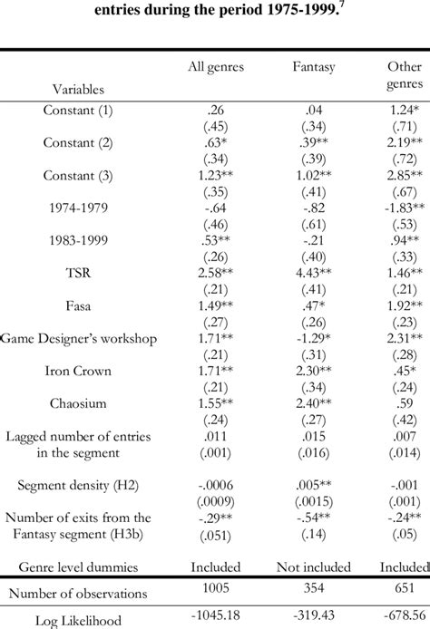 Maximum Likelihood Estimates Of Cumulative Logit Models For Same Download Table