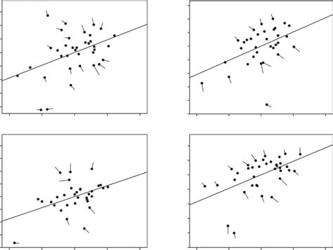 Partial Regression Of Residual Testes Mass Compared With A Sperm Head