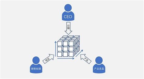 大数据分析之多维数据分析入门 大数据分析之多维数据分析入门