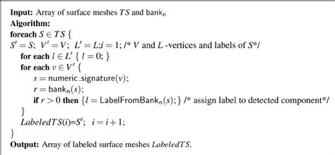 Pseudocode For Function Detectcomponents Download Scientific Diagram