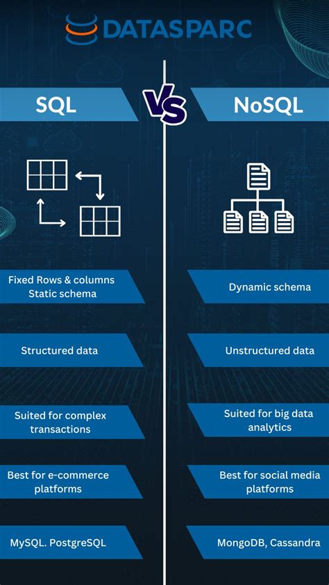 Datasparc Inc On Linkedin Azuresql Sqlserver Azuredatabase Databasemanagement Azuredata