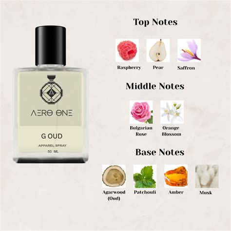 Aero One Luxury Perfume