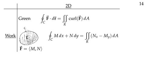 Session Unit Review Multivariable Calculus Mathematics MIT OpenCourseWare