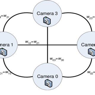 The Graph Model Of The Sequencing Problem Download Scientific Diagram