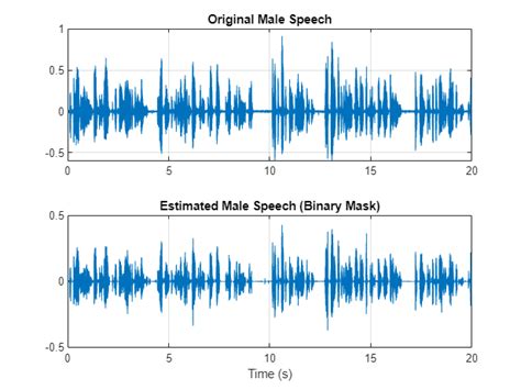 Cocktail Party Source Separation Using Deep Learning Networks Matlab