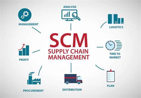 Mejores SCM En Este 2024 Software CRM ERP