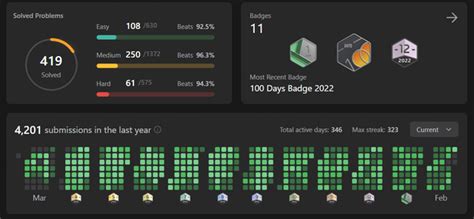 neetcode grokking or structy r leetcode