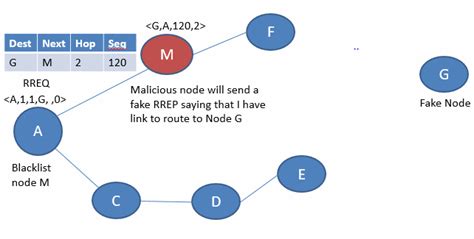 Black Hole Detection Download Scientific Diagram