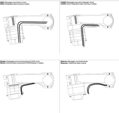 Deda Superbox V2 Dcr 31 7mm Stem Stems Bike Discount