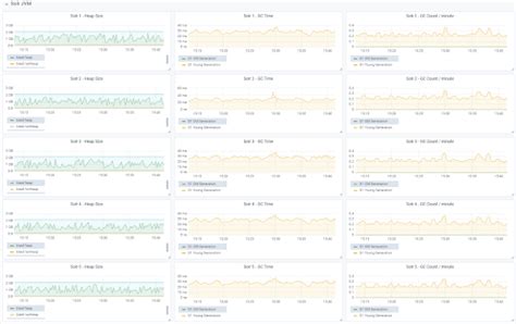 Monitoring Solrcloud Avec Prometheus Et Grafana Eolya Consulting